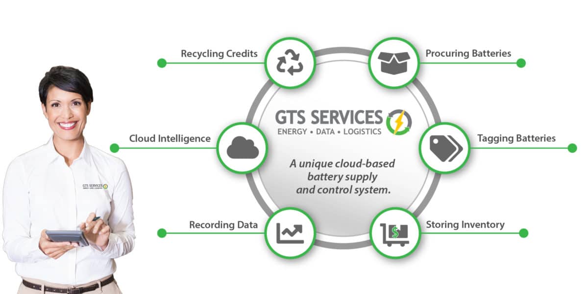 Managed Services – Global Technology Systems