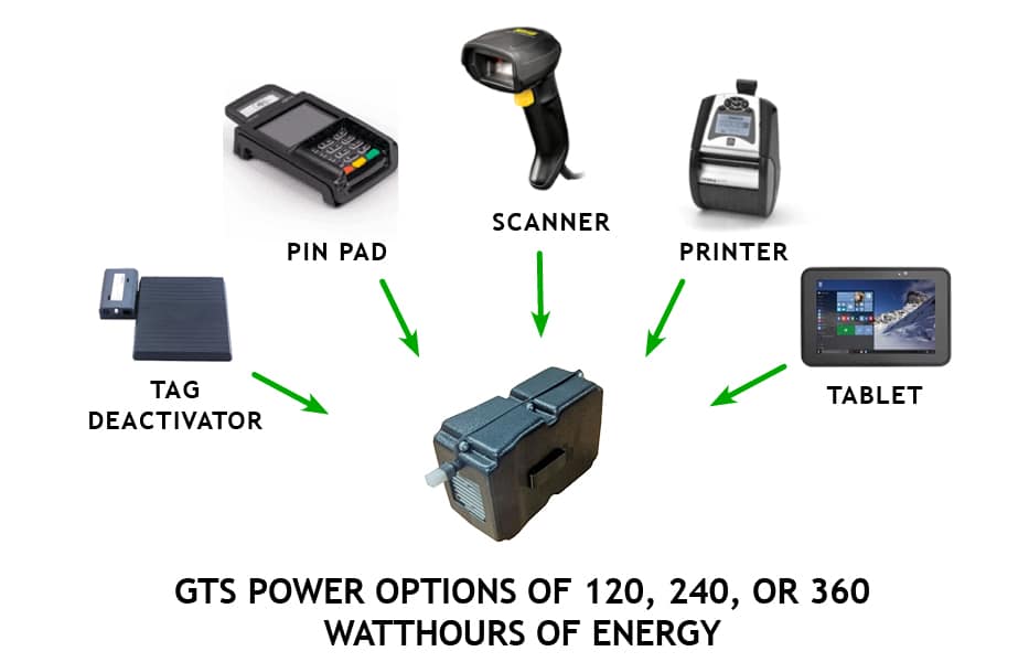 GTS Cart - Global Technology Systems