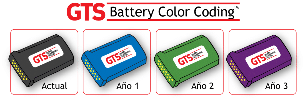 Battery Color Coding - Global Technology Systems