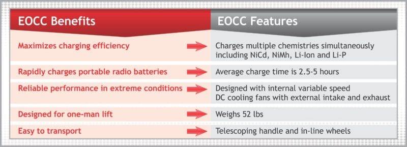 EOCC - Global Technology Systems